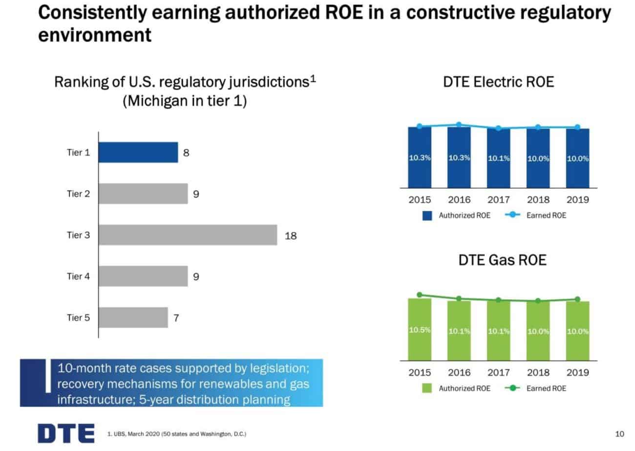 DTE Energy continues growing midstream business segment despite concerns