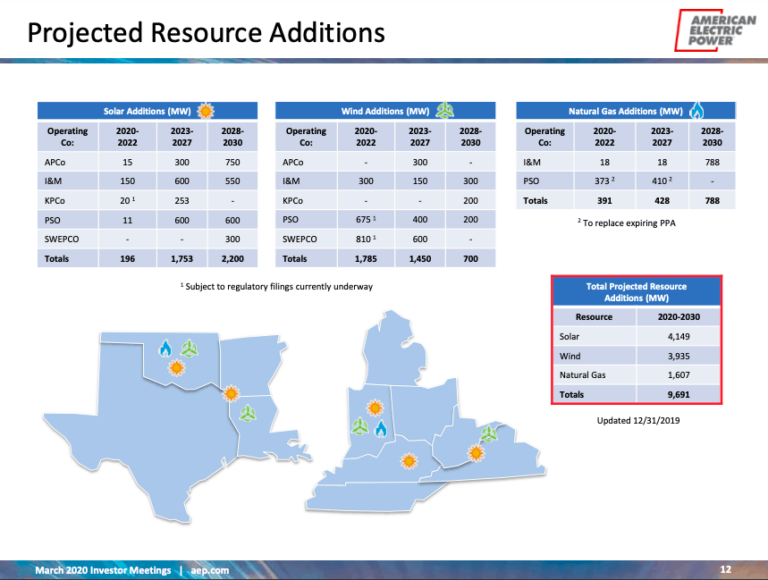 American Electric Power’s goal: 100% renewable energy? - Energy and ...