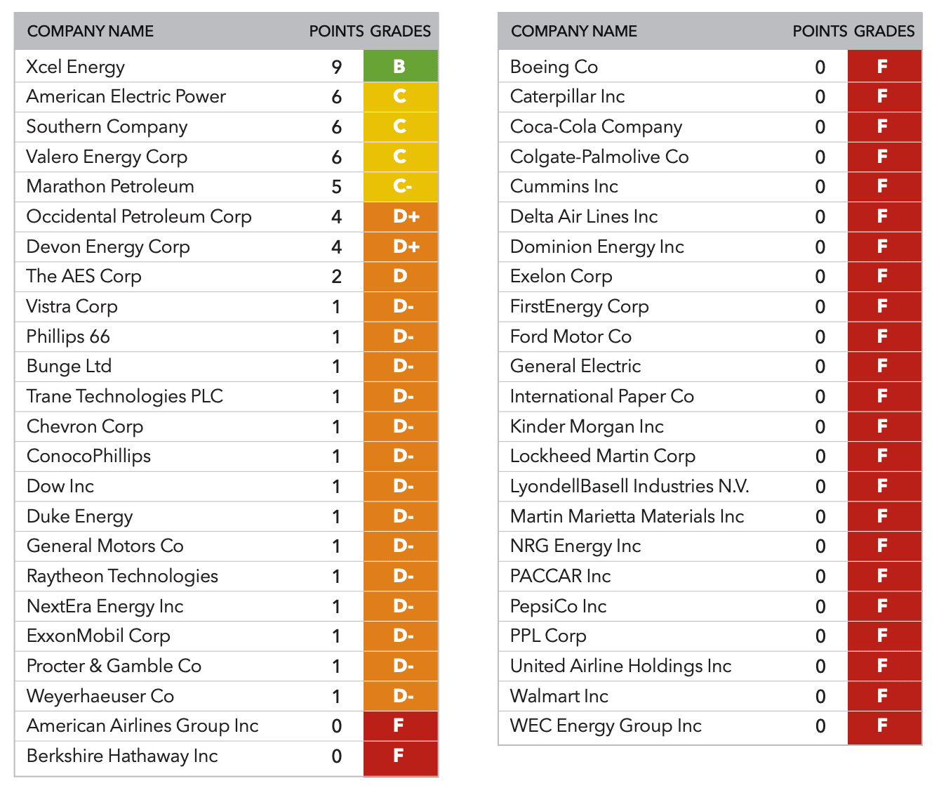 Utility CEOs received $2.7 billion in executive compensation from 2017 ...