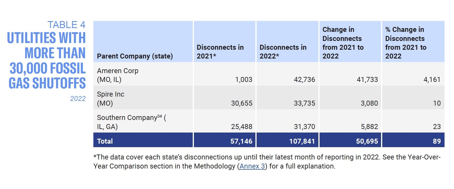 Powerless in the United States | Energy and Policy Institute