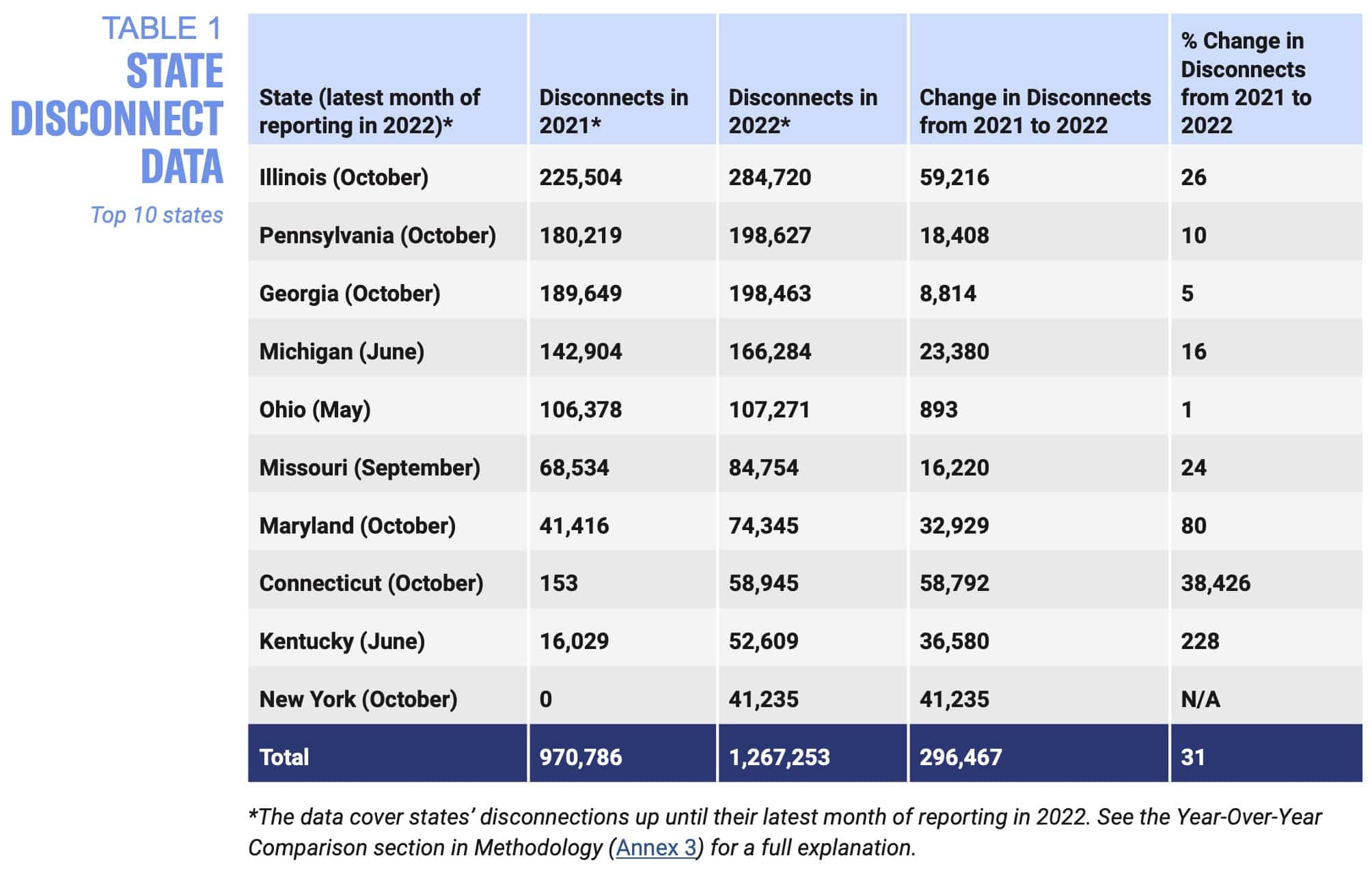 Powerless in the United States | Energy and Policy Institute