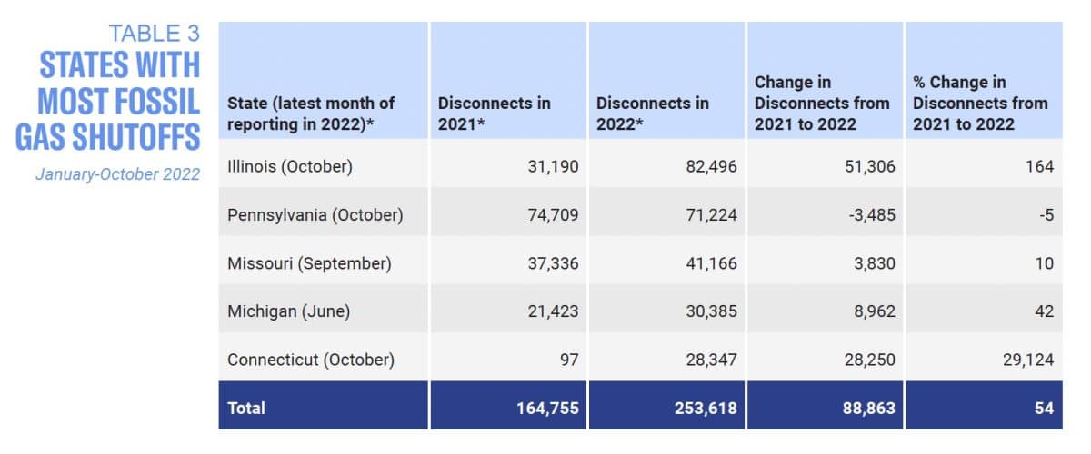 Powerless in the United States | Energy and Policy Institute
