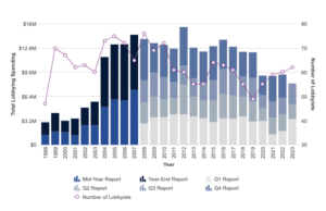 Southeastern Utilities Block Transmission Necessary for Decarbonization ...